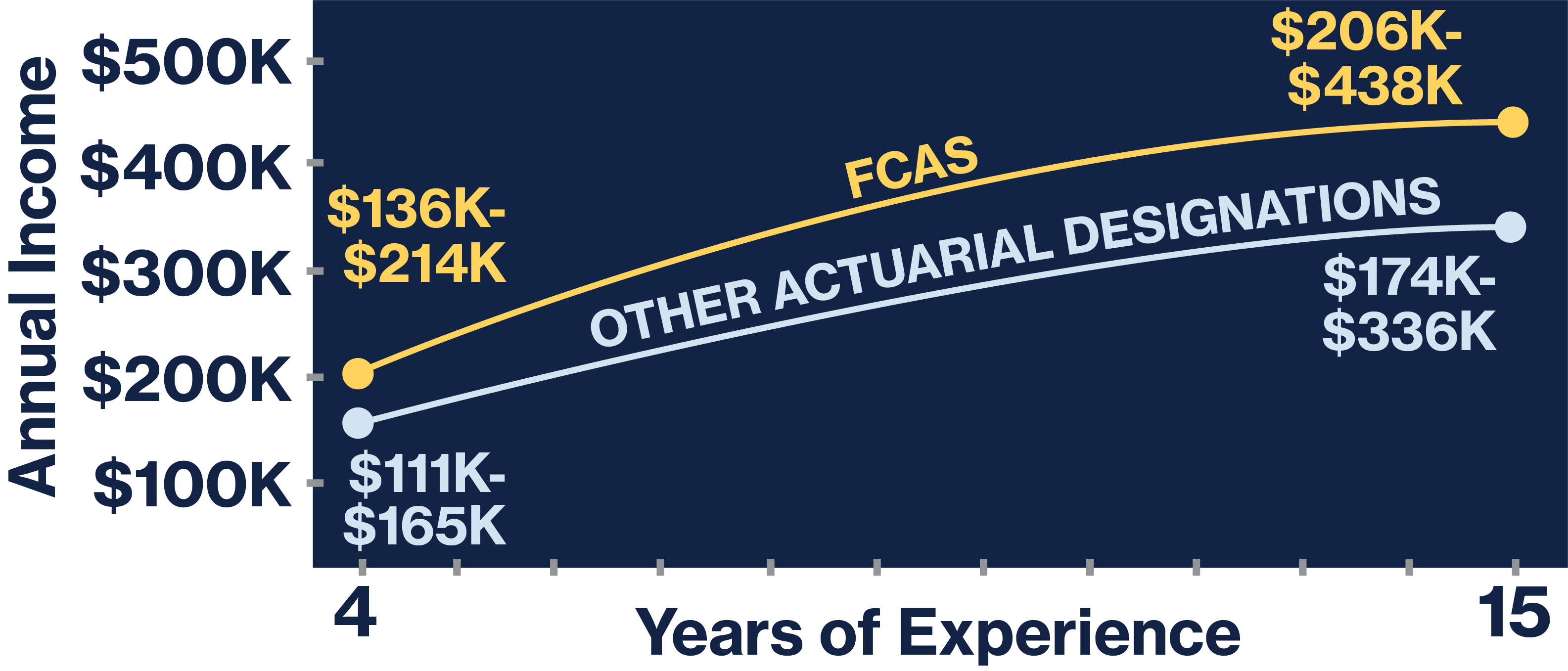 Salary Survey - CAS Student Central