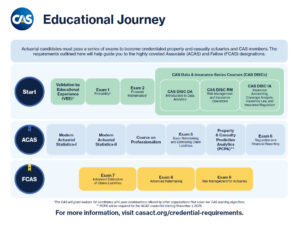 Earning CAS Credentials - CAS Student Central