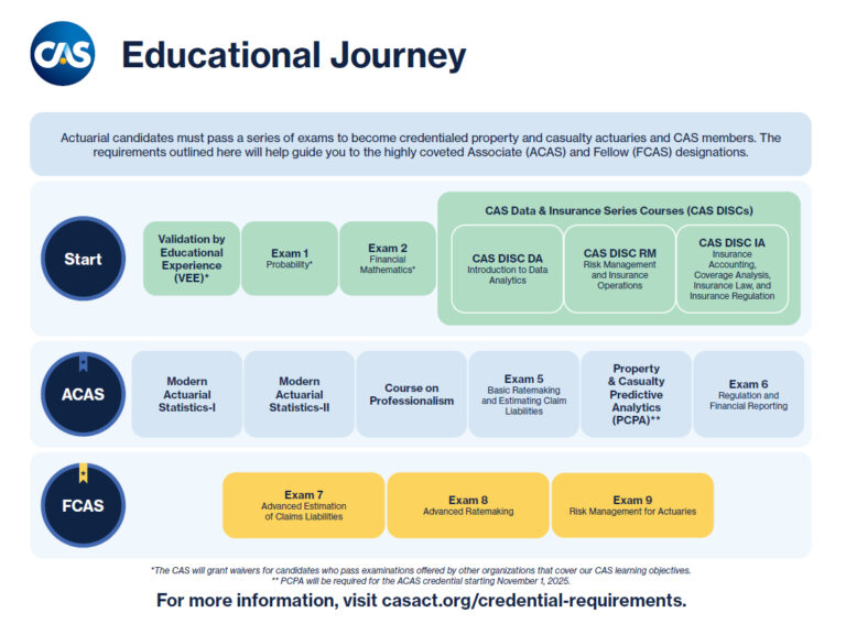 Earning CAS Credentials - CAS Student Central